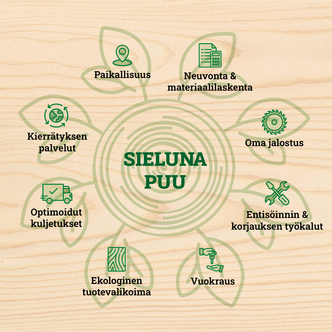 Vastuullisuus - PK-Puu | Rautainen puukauppa